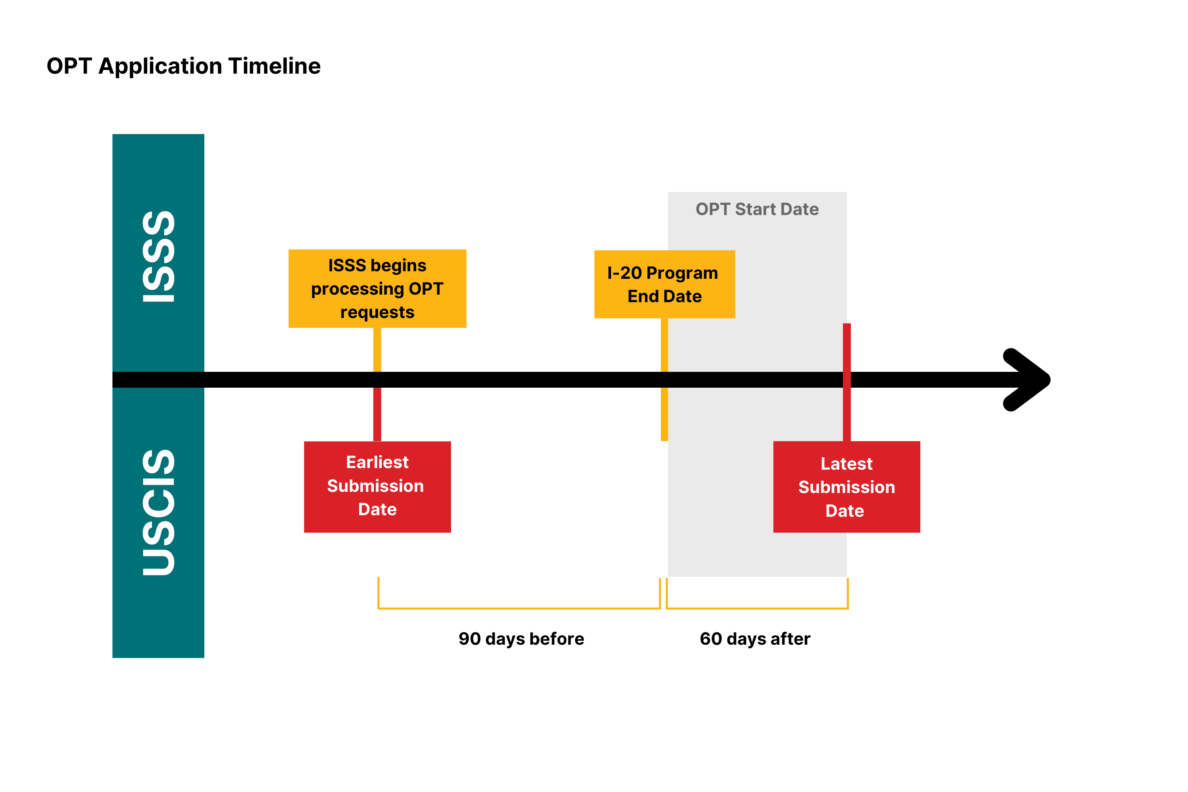 OPT: Post-Graduation Work Authorization – Office of International ...